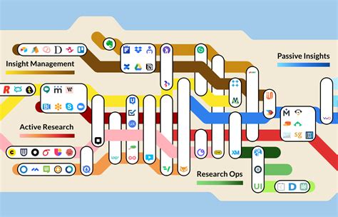 The Essential UX Research Tools Map The Essential UX Research Tools Map