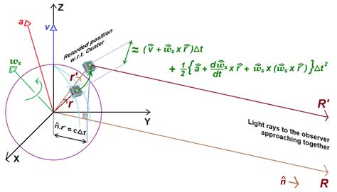 Color Online Spinning Point Sphere In Arbitrary Motion Download