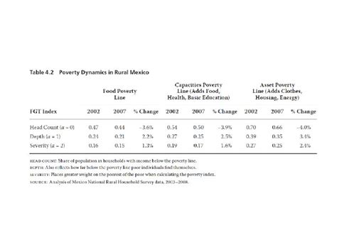 Chapter 3 Poverty Measuring Poverty The Headcount Index
