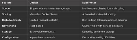 Network Policy Vs Ingress Draft Kubernetes Network Policy Vs Ingress