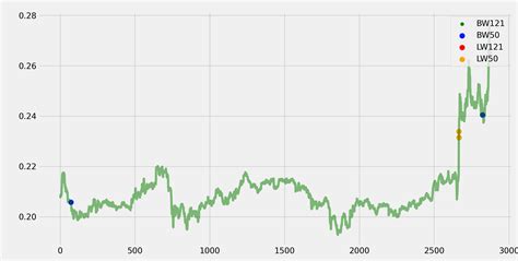 python plotting right extended horizontal line matplotlib stack