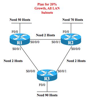 Answers Subnet Design Exercise Wendell S CCNA Skills Blog