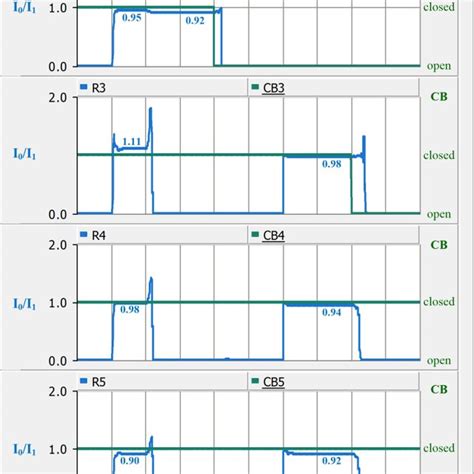 Description Of The Proposed Protection Algorithm Download Scientific