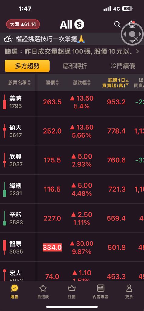 昨天盤後app觀察（如圖今收盤） 列出籌碼大增11檔 其｜股市爆料同學會