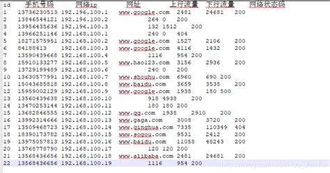 Hadoop之序列化hadoop序列化 Csdn博客