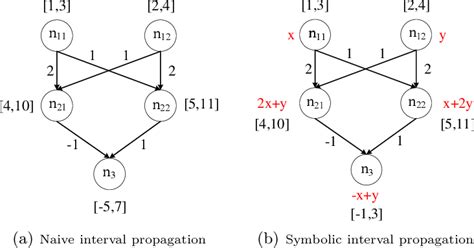 Figure From Accelerating Robustness Verification Of Deep Neural Networks Guided By Target