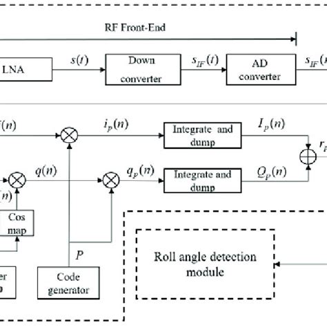 The Phase Jitter Of PLL Download Scientific Diagram