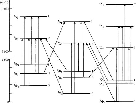 Energy Level Process Diagrams Draw A Neat Labeled Energy Lev