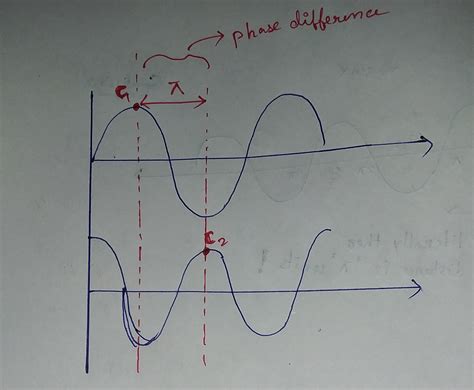 Waves What Is The Difference Between Phase Difference And Path Difference Physics Stack