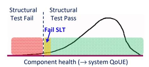 Scan Pattern Portability From Psv To Ate To Slt To Ist
