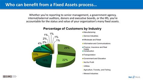 Best Practices In Fixed Asset Management Ppt