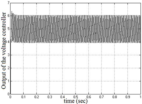 Output Of The Voltage Controller Obtained When Using LPF Download Scientific Diagram