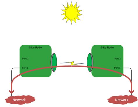 Siklu ExtendMM Purdicom Cloud Security Wireless Technology Distributors