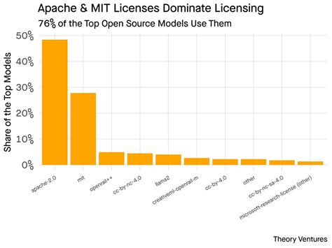 Geraldo Netto On Linkedin Open Source Models What Can We Determine From Download Patterns