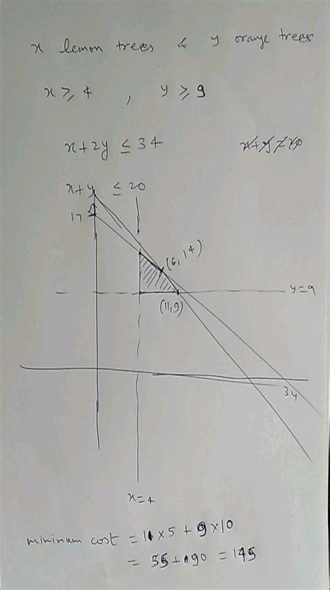 Ii Calculate The Smallest Cost When Pablo Buys A Total Of 20 Trees