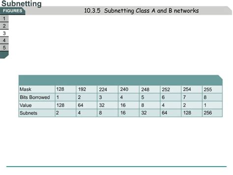 Ch10 Subnetting Class Ppt