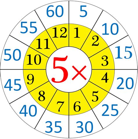 five multiplication table free printable