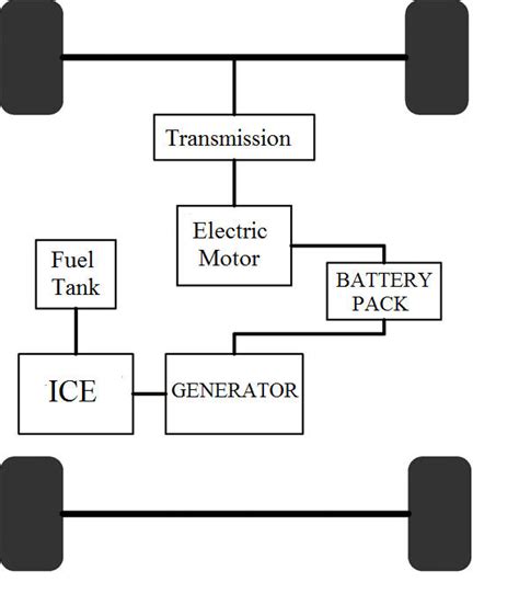 Series Hybrid Configuration Download Scientific Diagram