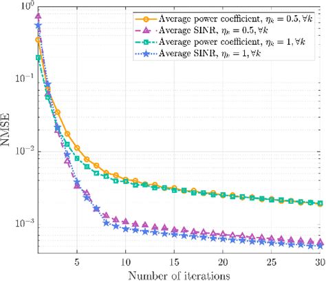 Figure 6 From Distributed Opportunistic Power Control For Uplink Cell Free Massive Mimo Iot