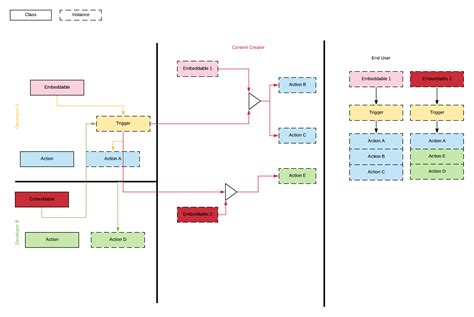 Actions And Embeddables Phase Ii Api · Issue 43299 · Elastickibana · Github
