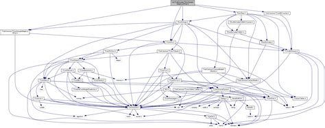 hevc test model hm lib tlibencoder tencsampleadaptiveoffset h file