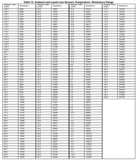 Lennox XC25 Unit Sensor Operations Checkout And Status Error Codes