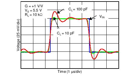 TLV6001 Propagation Delay Amplifiers Forum Amplifiers TI E2E Support Forums
