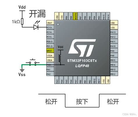Stm32——hal库开发笔记14（按键控制led灯实验）（参考来源：b站铁头山羊）stm32一个按键控制一个灯亮灭仿真 Csdn博客