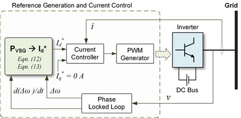 virtual synchronous generator vsg topology download scientific diagram