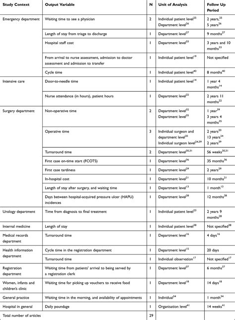 Contribution Of Variable Control Charts To Qi In Healthcare Jhl