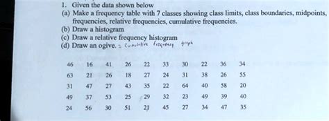 Solved Given The Data Shown Below Make A Frequency Table With Classes