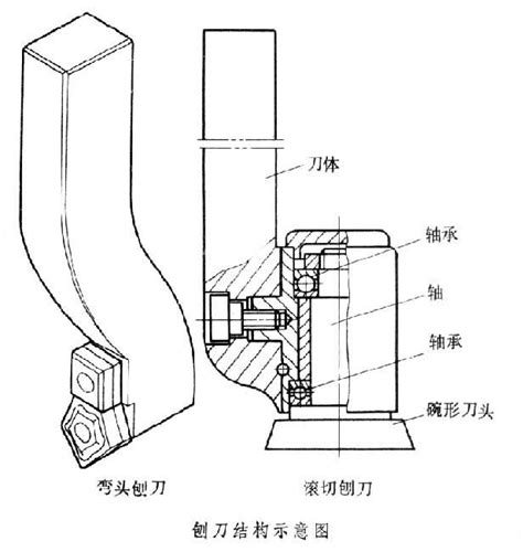 刨刀图册 360百科