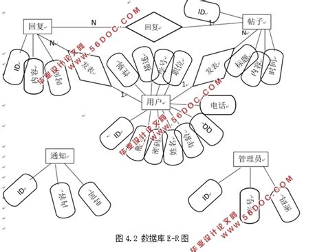 基于jsp的学生班级网站设计javawebbootstrapmysqljsp文酷7网文库7设计资料网