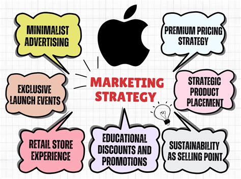 Apple Marketing Strategy 16 Proven Methods In 2025 Rankred