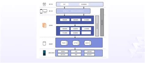 Springboot Thymeleaf 搭建个人博客java 蓝桥云课 Springboot Thymeleaf 搭建个人博客java 蓝桥云课