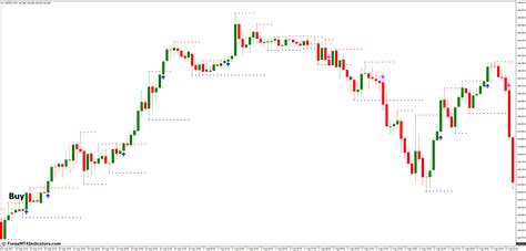 Support Resistance Breakout Arrows Mt4 Indicator