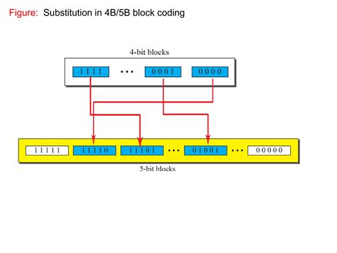Data Communication And Computer Networks Multi Level Multi Transition
