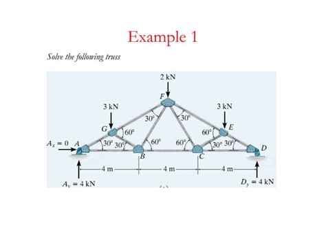 Chapter 3 Analysis Of Statically Determinate Trusses Pdf