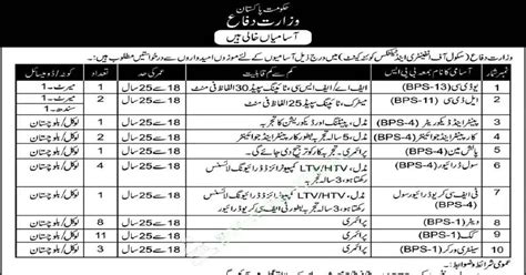 Ministry Of Defence Mod Jobs 18th May 2023 Apply Now Jobzsearcher
