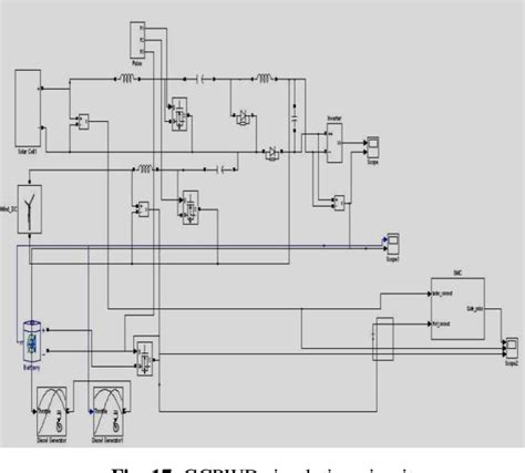Figure 17 From Optimal Power Flow Management Control For Grid Connected Photovoltaicwind