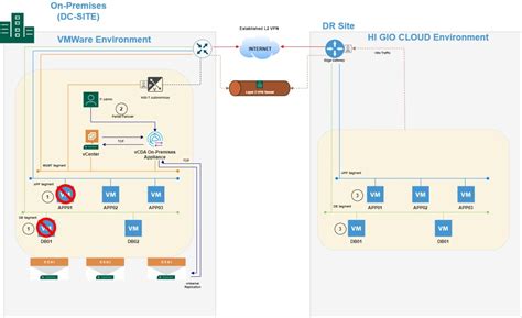 Environment Hi Gio User Guide