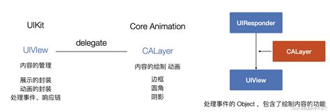 Ios开发学习日记（六） Uiapplication Sharedapplication Connectedscenes Csdn博客