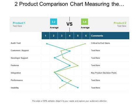 2 Product Comparison Chart Measuring The Functionality Presentation