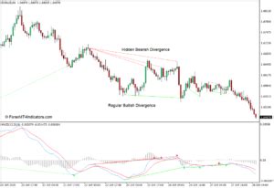 MACD Histogram Indicator For MT4 ForexMT4Indicators Com