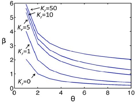 Figure 2 From A Learning Theory Framework For Sequential Event
