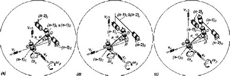 Figure 1 From Structural Synthesis Of Maximally Regular T 3 R 2 Type Parallel Robots Via Theory
