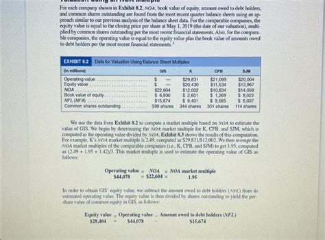 Solved CF8 17 Continue Using The Data In Exhibit 8 2 For Chegg