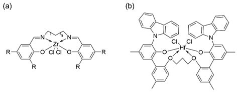 Advances In High Temperature Non Metallocene Catalysts For Polyolefin