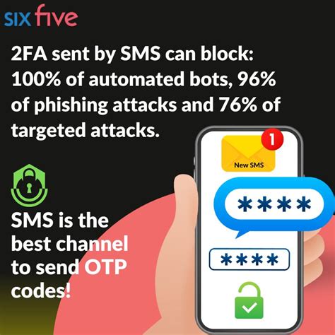 Sixfive On Linkedin Smsforbusiness 2fa Sms Cybersecurity