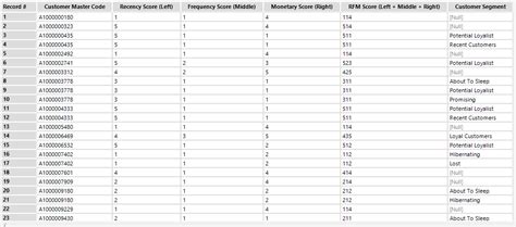 Solved Customer Segmentation In Alteryx Alteryx Community